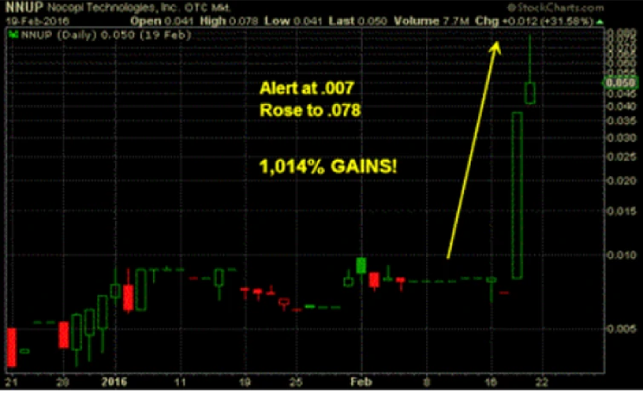 Signal Prediction Insights - Access Research Data